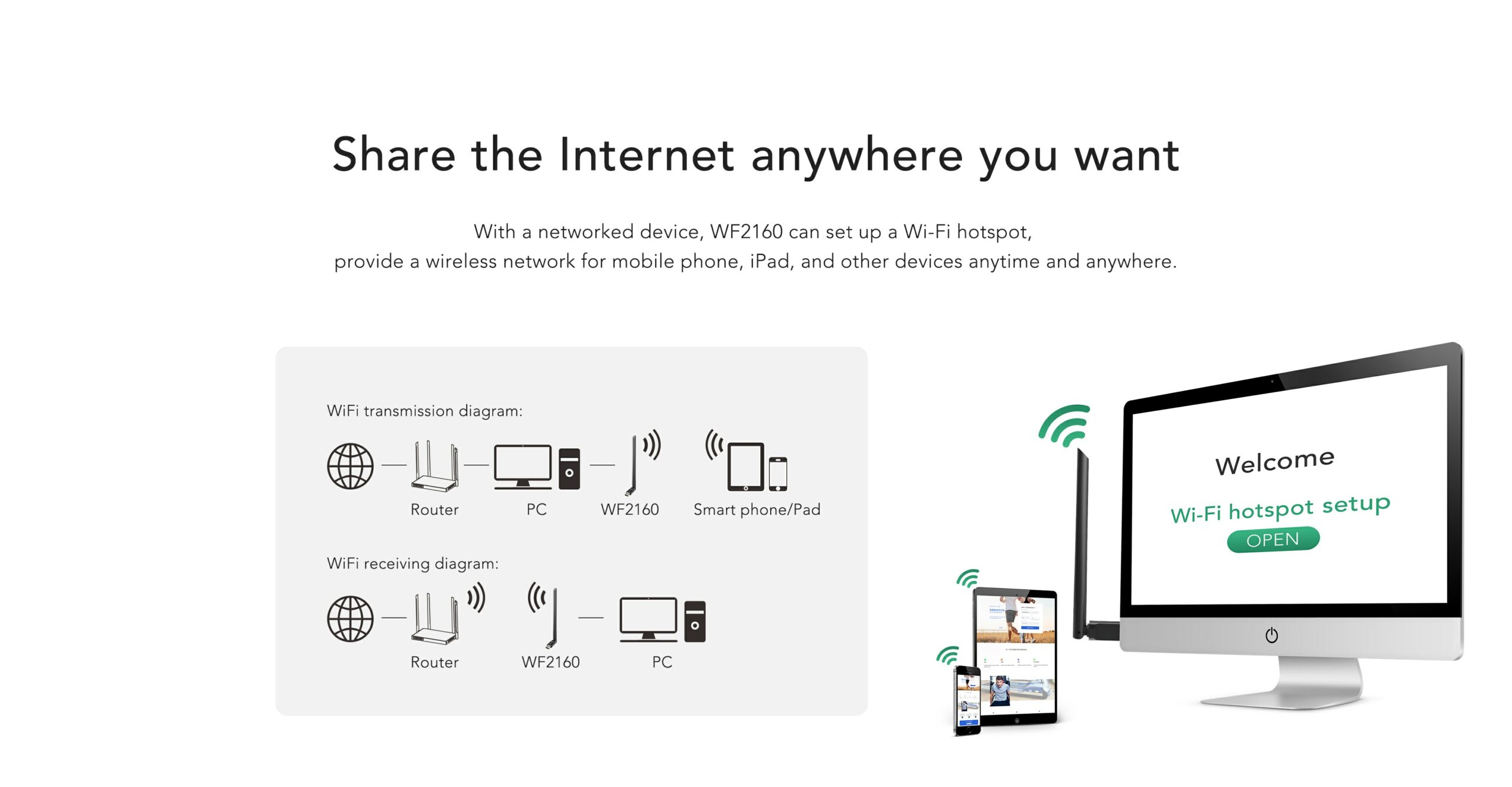 ADAPTER | NETIS WF2160 AC650 DUAL BAND DRIVER FREE WIFI - BradTech ...